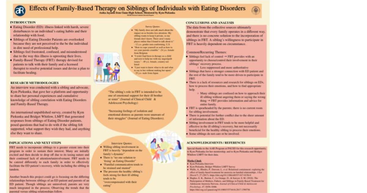 Effects of Family-Based Therapy on Siblings of Individuals with Eating ...