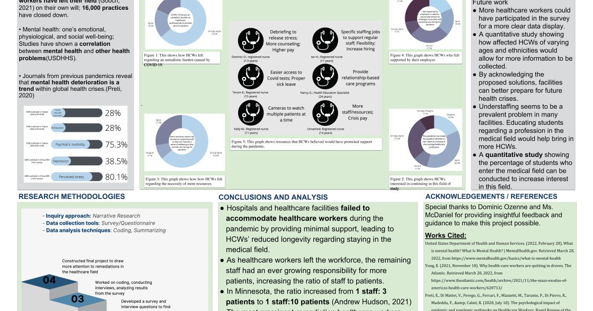 Addressing Solutions to Mitigate Healthcare Turnover Rates | Advanced ...