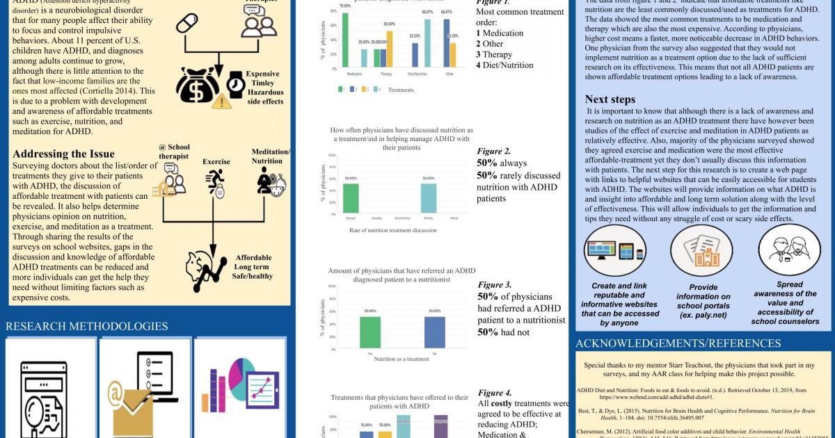 ADHD Treatments Options: Information, Accessibility, And Awareness ...