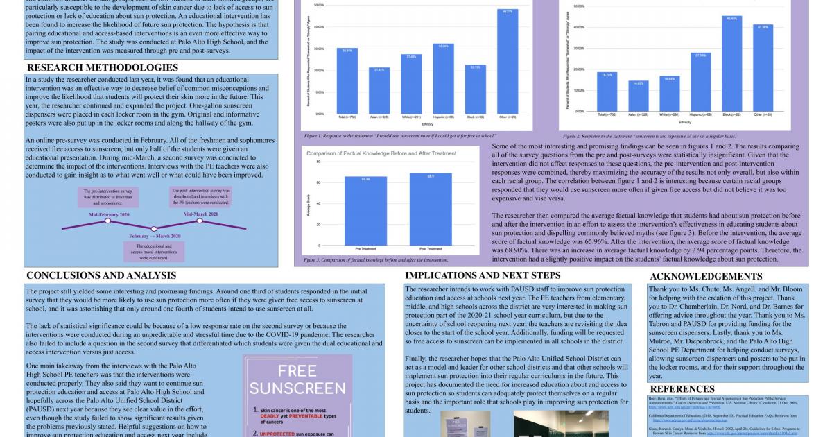 Improving Sun Protection Through Education and Access-Based ...