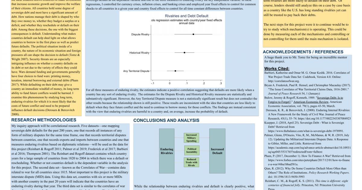 Impact of Security Treats on Country Debt Defaults | Advanced Authentic ...