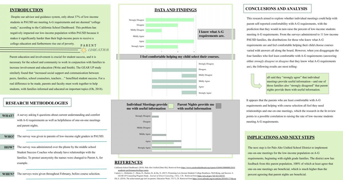 Impact of One-on-One Meetings for Low-Income PAUSD Families about A-G ...