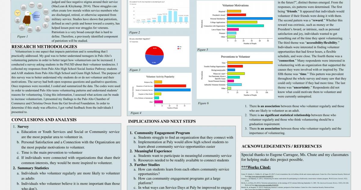 Volunteerism and Veterans' Morale | Advanced Authentic Research