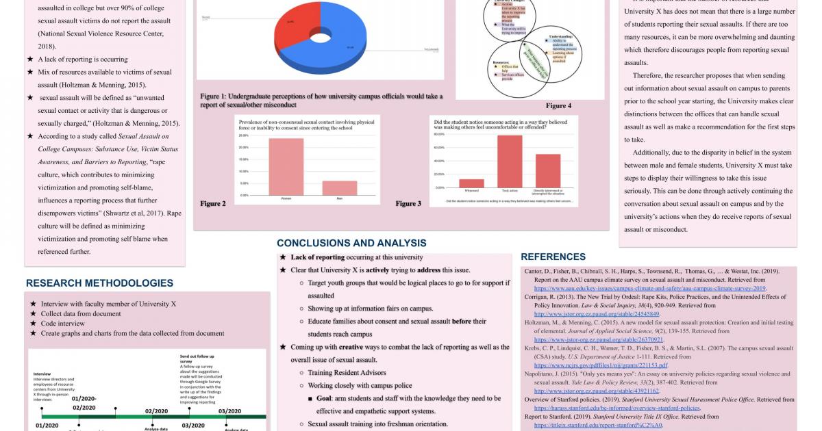 Process And Impact Of Reporting Sexual Assaults In A University Setting Advanced Authentic