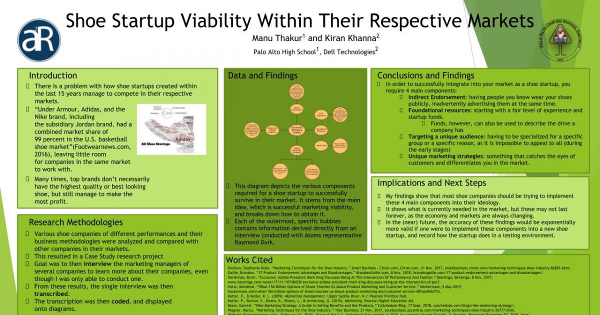 Shoe Startup Viability Within Their Respective Markets | Advanced ...