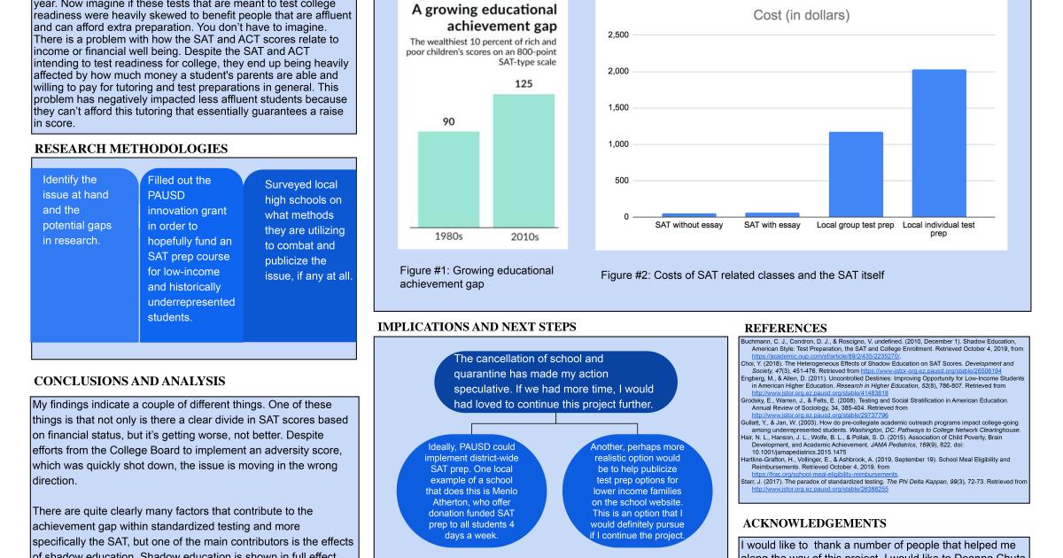 Financial Inequality in SAT Scores | Advanced Authentic Research