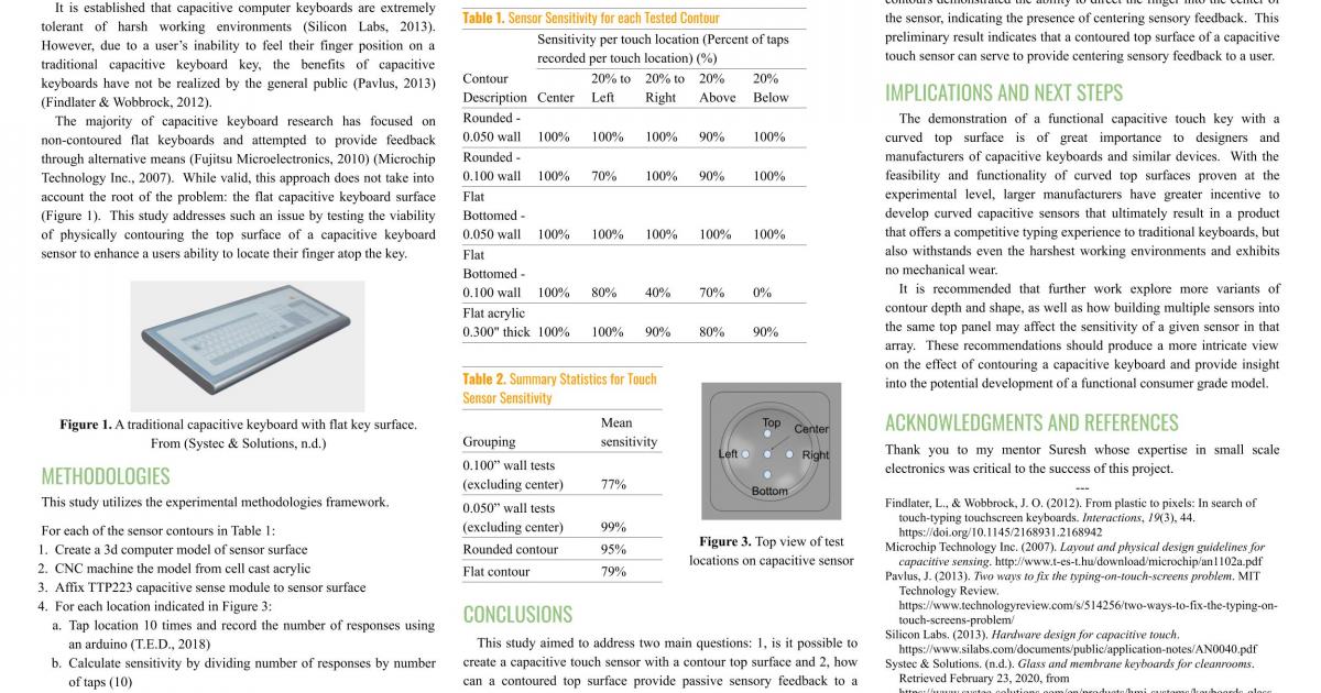 The Effect of Surface Contouring on Capacitive Computer Keyboard ...