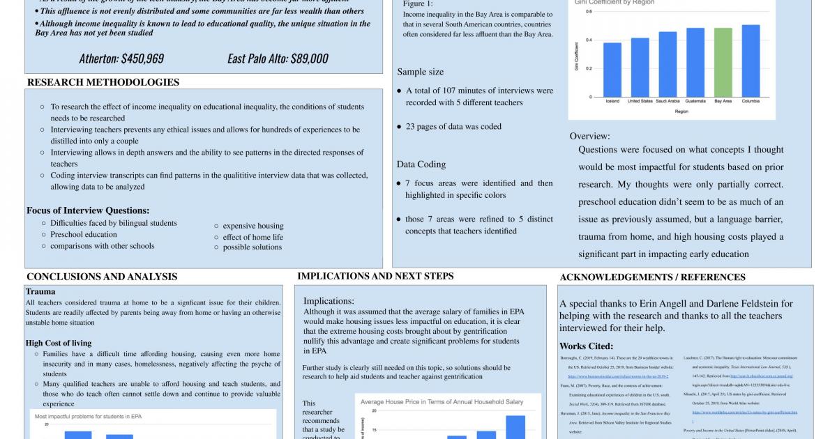 Educational Inequality in Lower Income Communities in the Bay Area ...