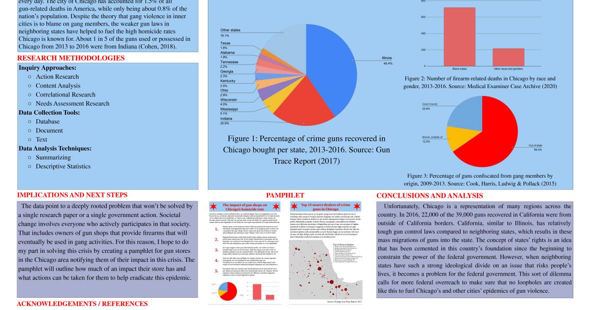 Impact of Gun Legislation on Gang-Related Violence | Advanced Authentic ...
