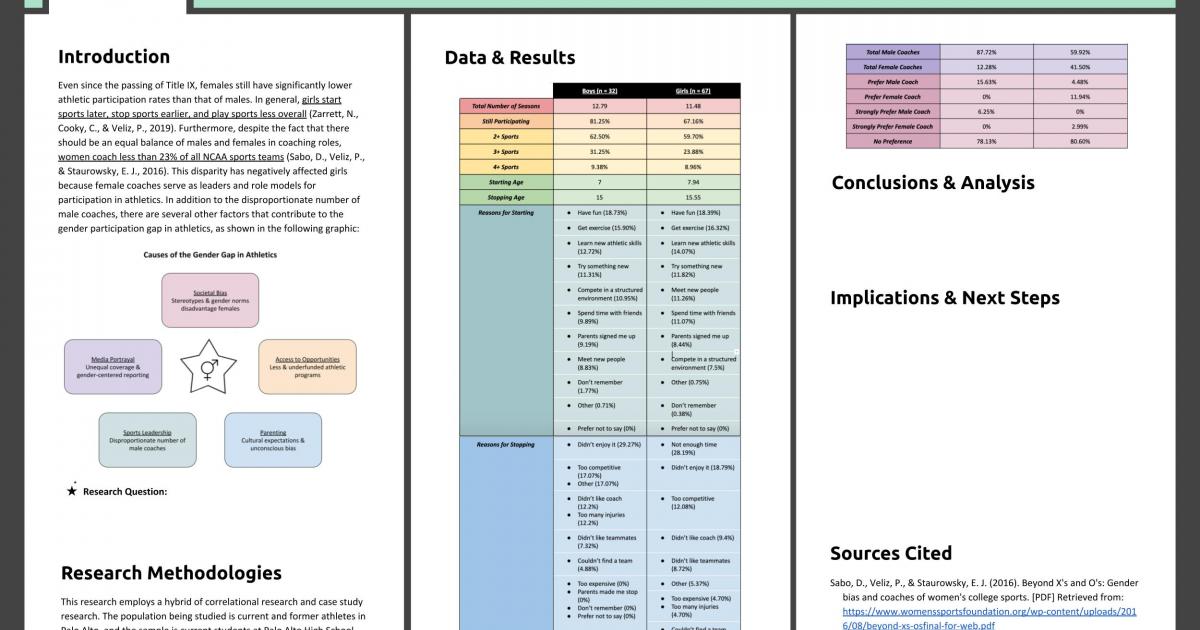 Gender Equality in Sports Leadership & Athletic Participation ...