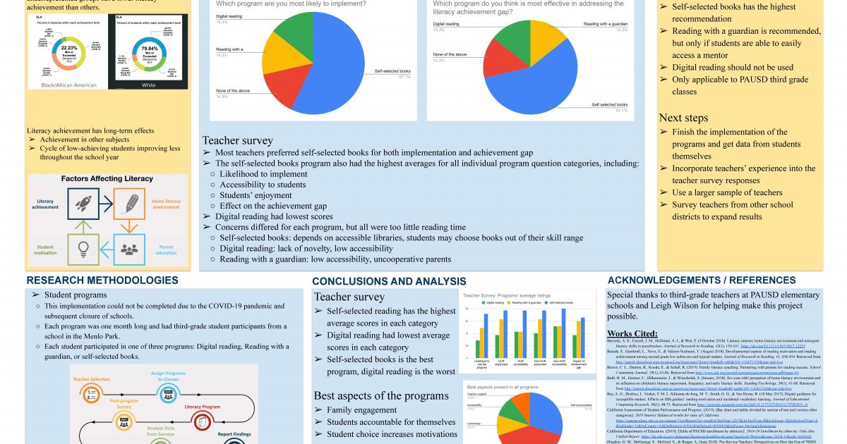 Reading Programs’ Effects on the Achievement Gap | Advanced Authentic ...