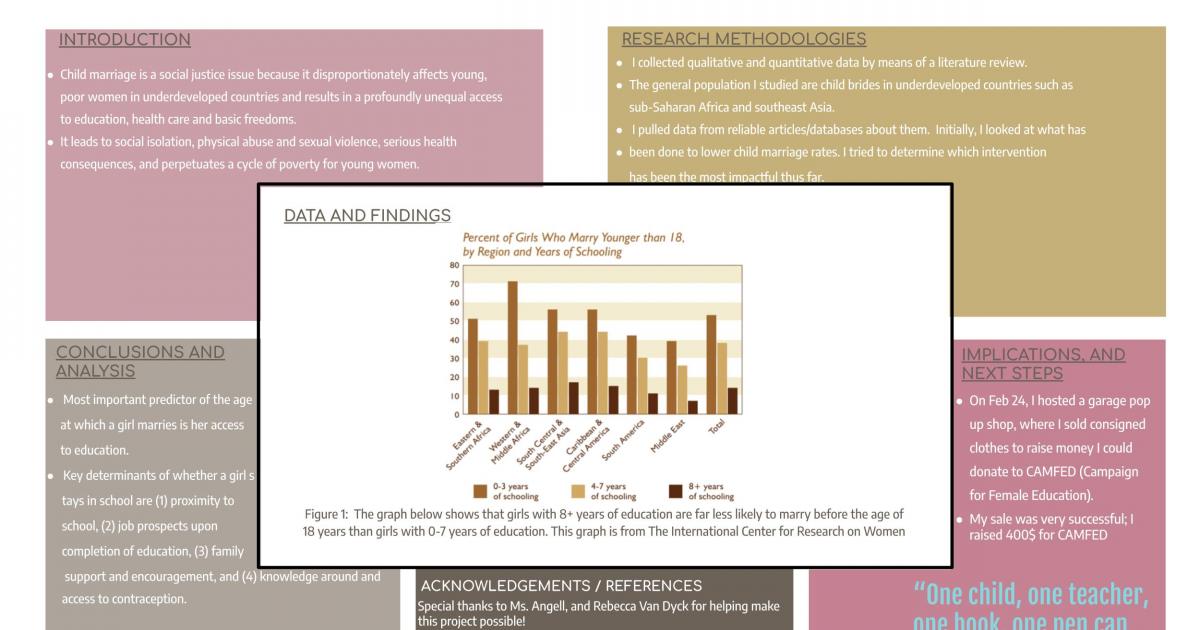 Strategies on Ending Child Marriage | Advanced Authentic Research