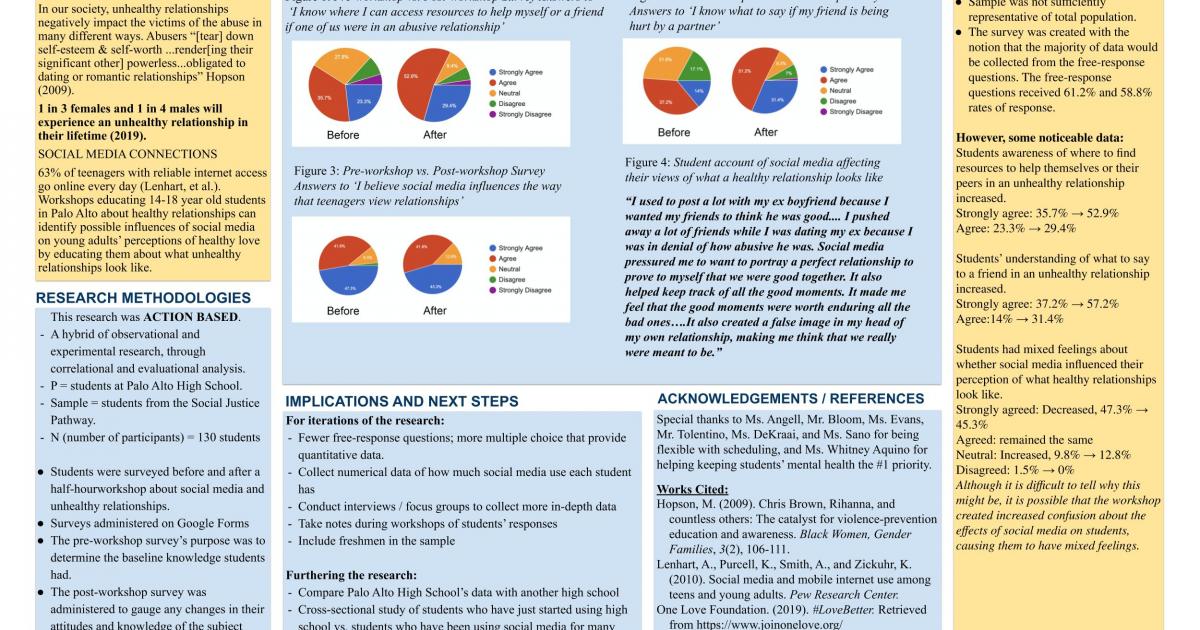 The Influence of Social Media on Teenagers' Perceptions of Healthy ...