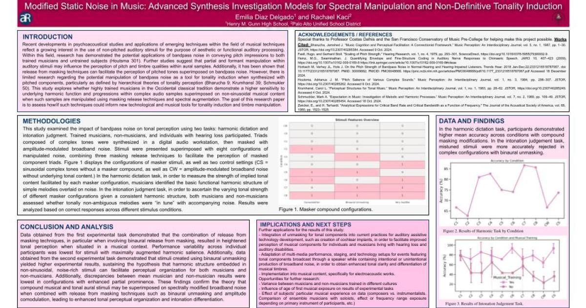 Advanced Synthesis Investigation Models for Spectral Manipulation and ...