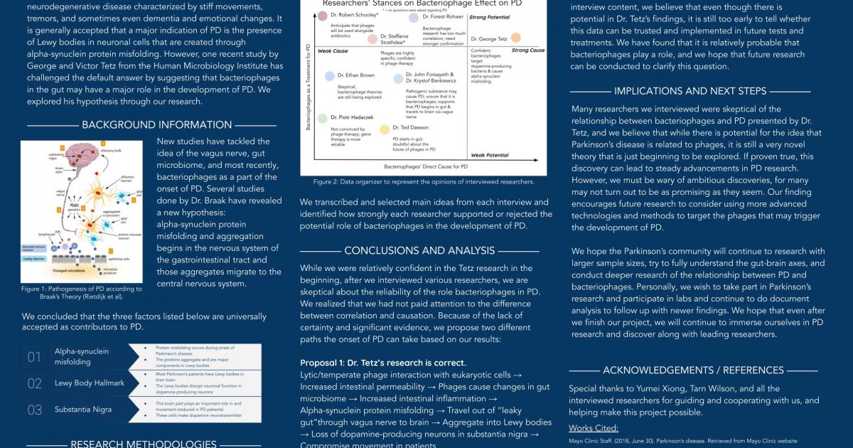 Understanding gut bacteria’s effect on the onset of neurodegenerative ...