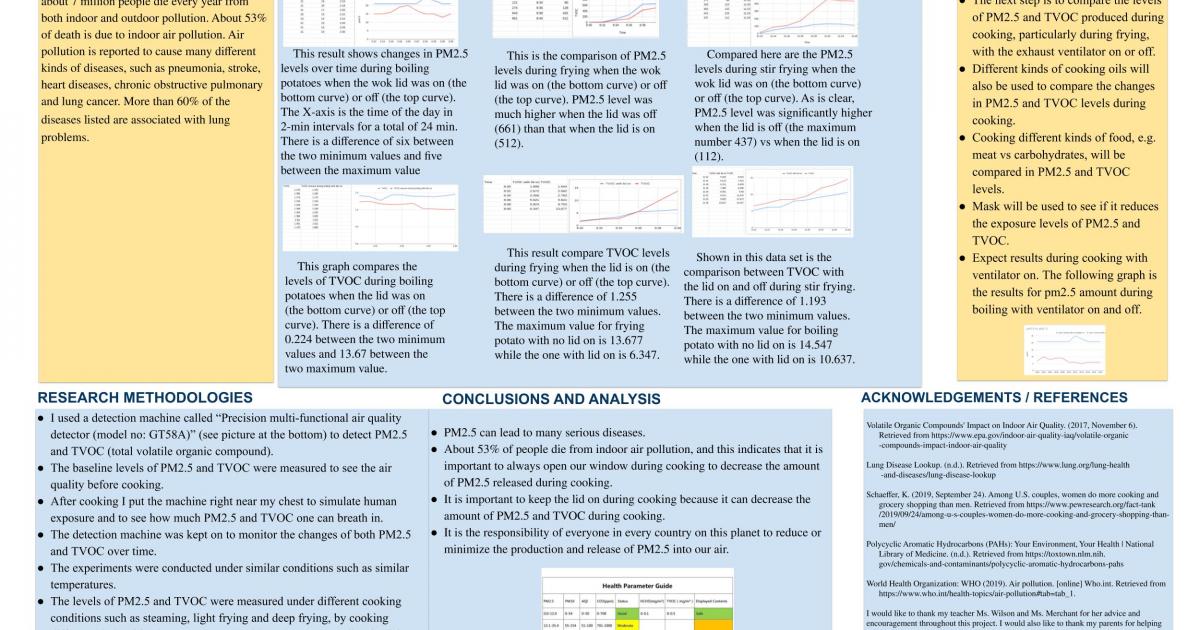 Indoor pollution and cooking | Advanced Authentic Research