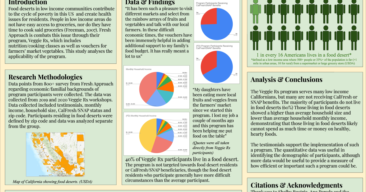 What Effect do Nutrition Classes Have on Eating Habits of Food Desert ...