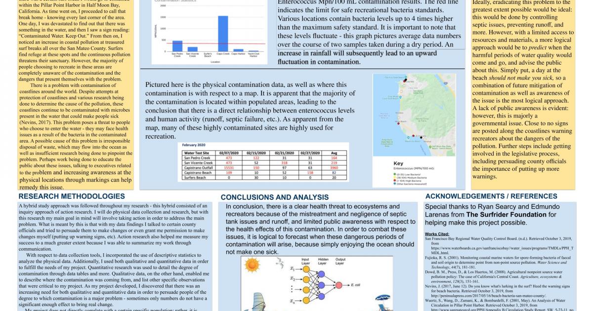 Connection between Contamination of Coastlines and Surf Break Pollution ...